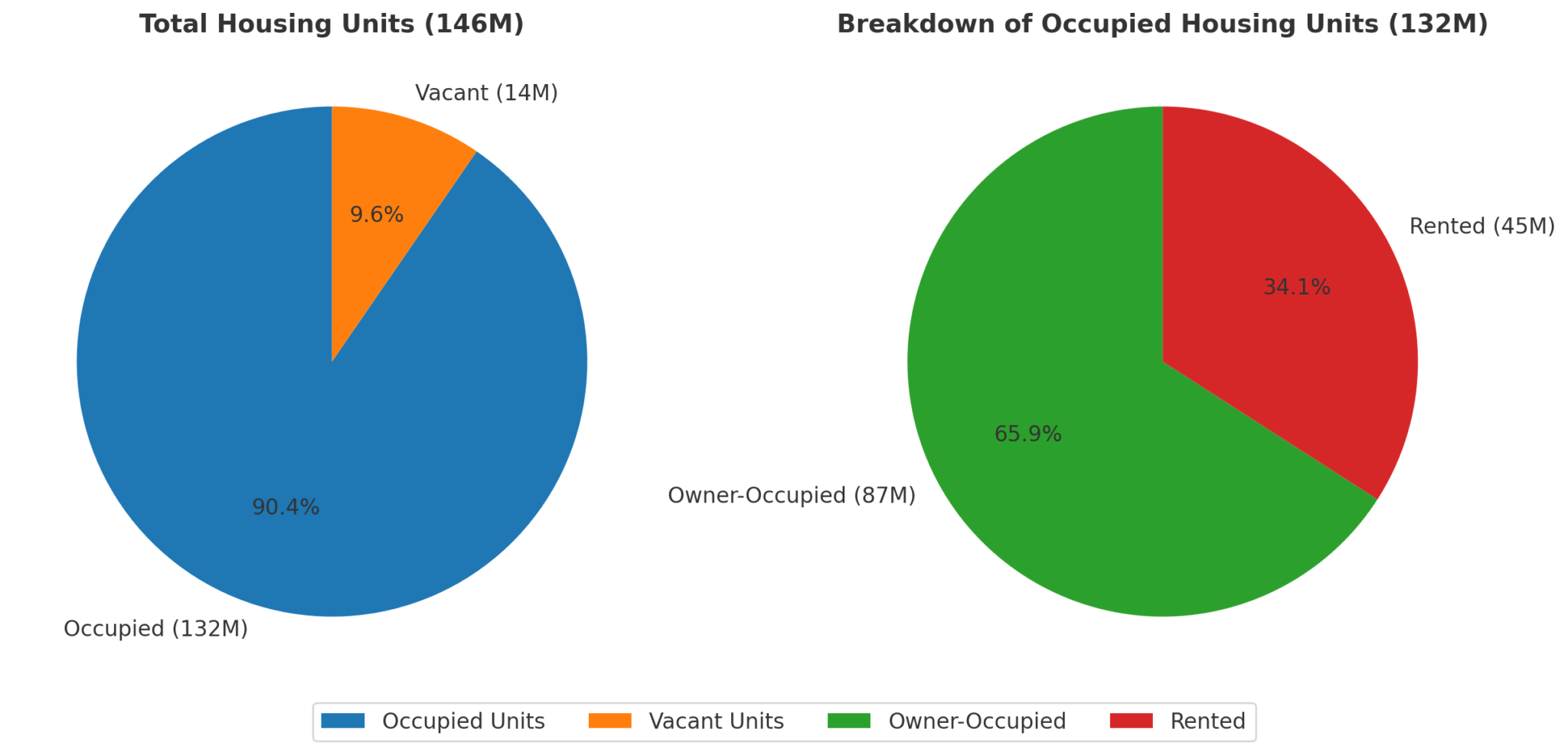 Who Owns America’s Housing Market? A Look at Single-Family and ...